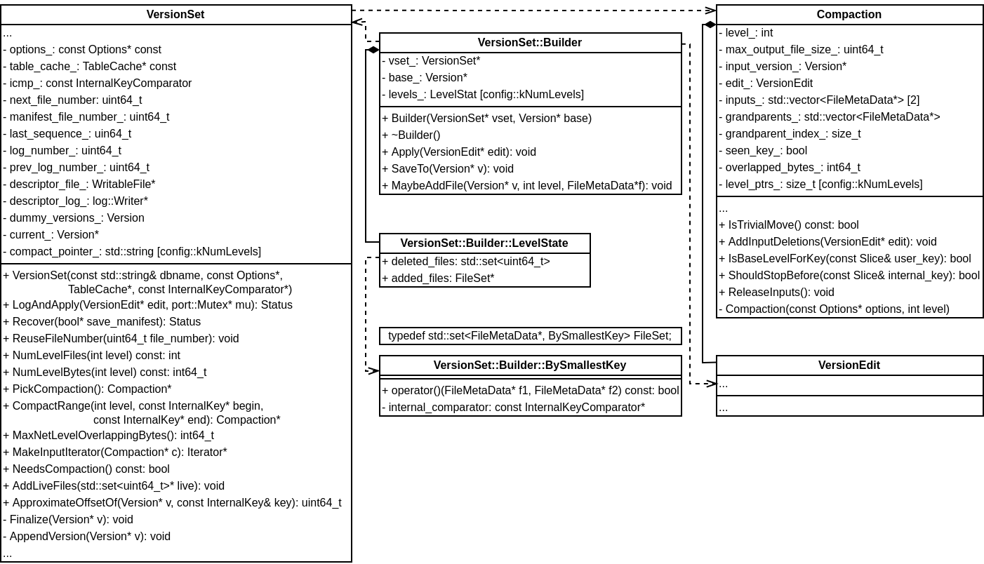 LevelDB 源码剖析 14 -- VersionSet - 知乎