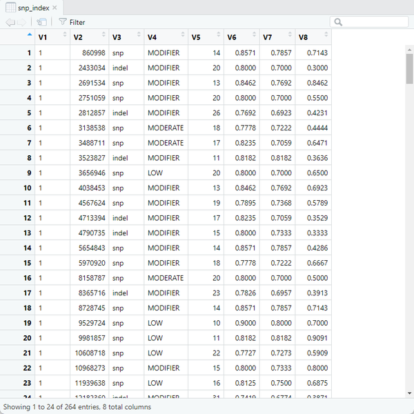 R绘图|染色体SNP指数图绘制 - 知乎