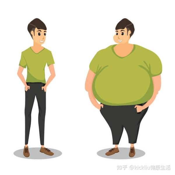 你的身体质量指数（bmi）正常吗？该如何计算自己的bmi数值 知乎 