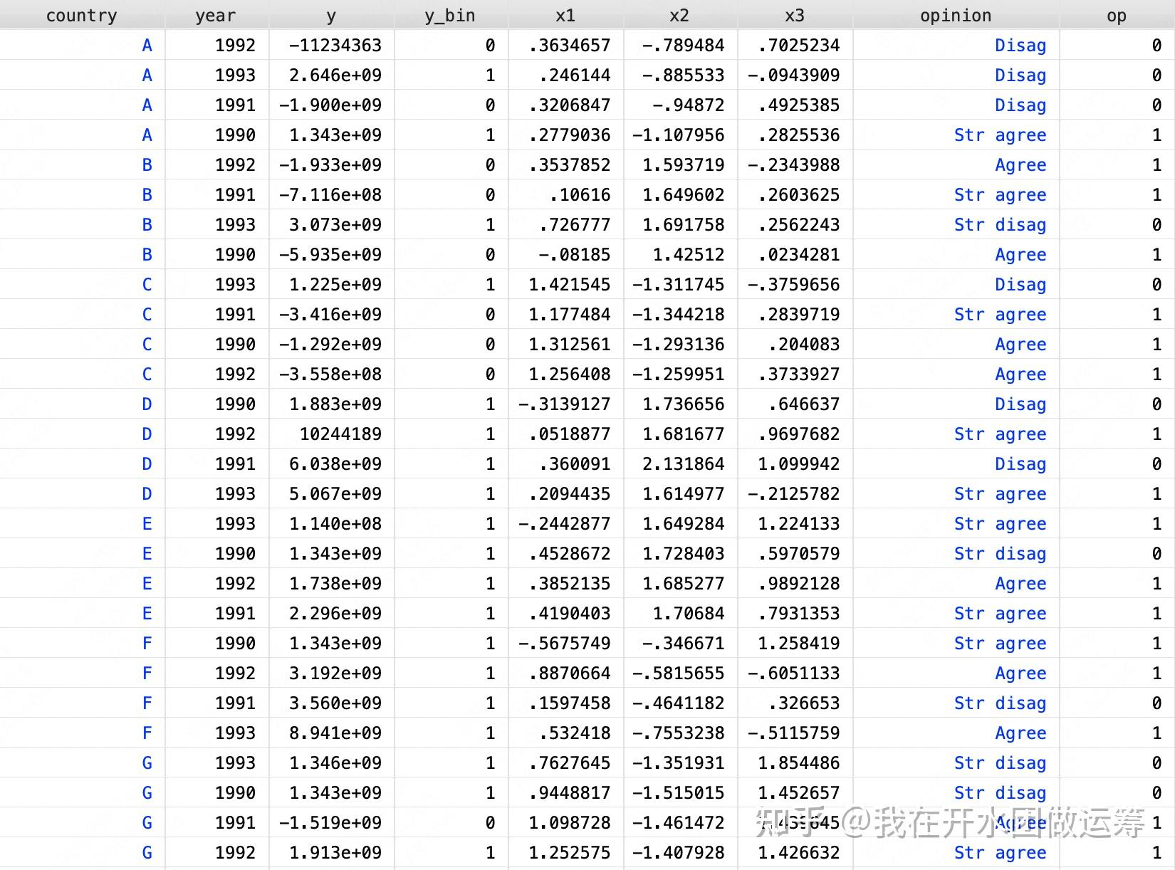 双重差分法(DID)：标准化流程和stata代码实现 - 知乎