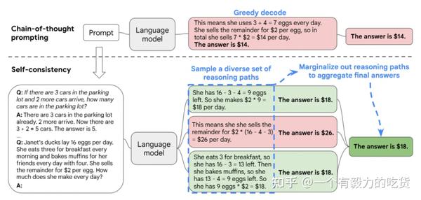 10个prompt engineering技巧图解~ - 知乎