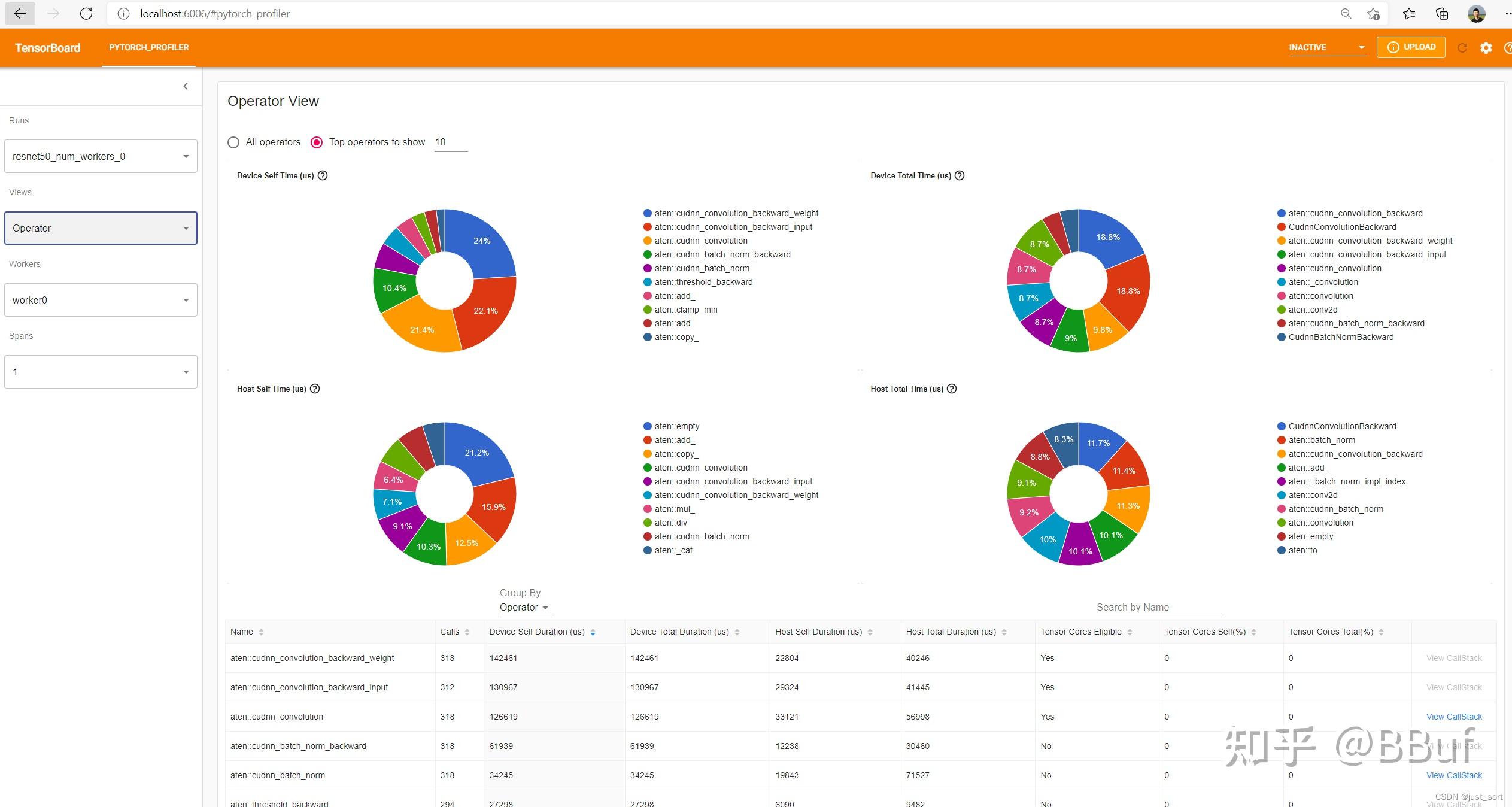 系统调优助手，PyTorch Profiler TensorBoard 插件教程 - 知乎