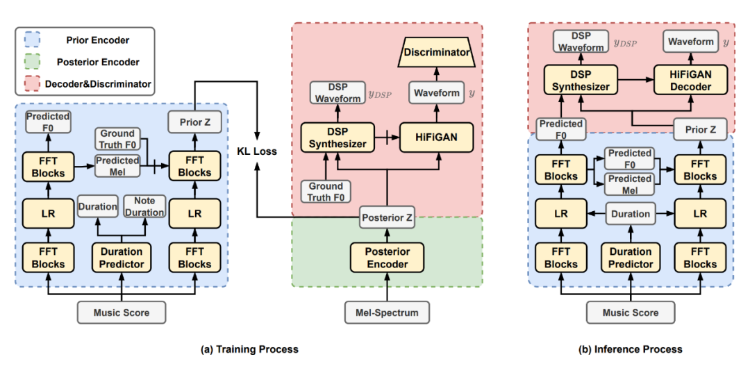 Interspeech2023 | 高保真歌声合成系统VISinger2 - 知乎