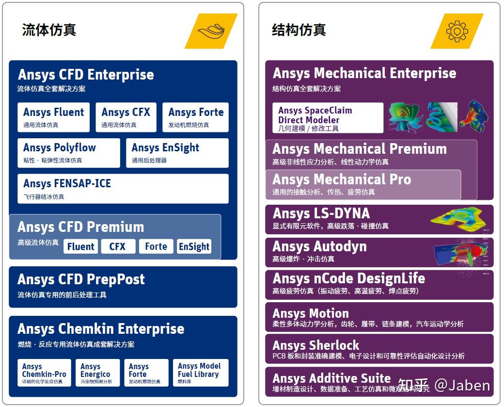 Ansys产品介绍 - 知乎