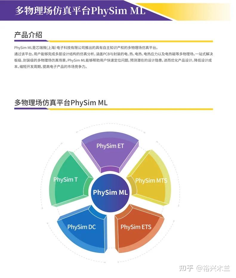 一文详细了解多物理场仿真平台PhySim ML - 知乎