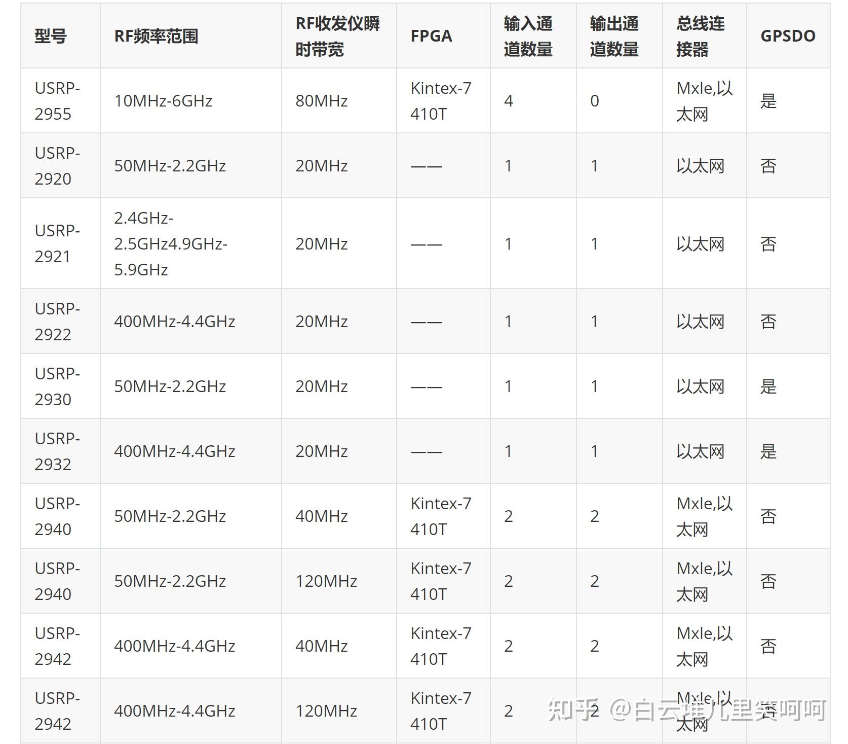 4.1 NI-USRP简介 - 知乎