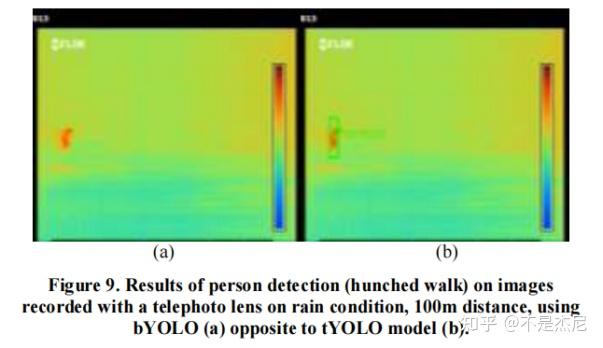 Human Detection in Thermal Imaging Using YOLO-基于YOLO的热成像人体检测-总、析 - 知乎