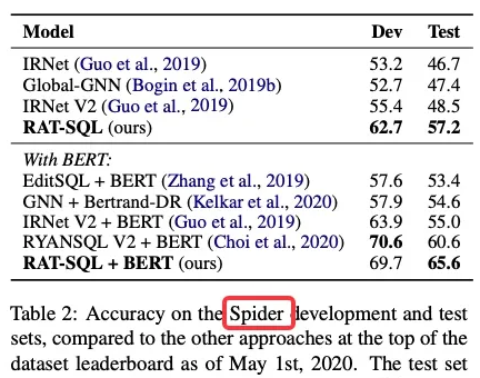 Text2SQL/NL2SQL 自然语言转SQL查询 调研 LLM背景下的方法与数据benchmark - 知乎