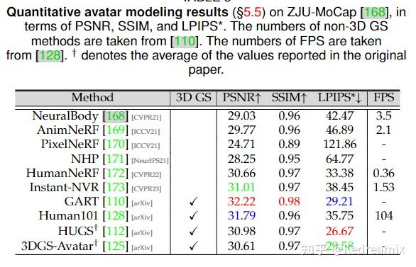 3DGS综述以及对3DGS的理解：A Survey on 3D Gaussian Splatting - 知乎