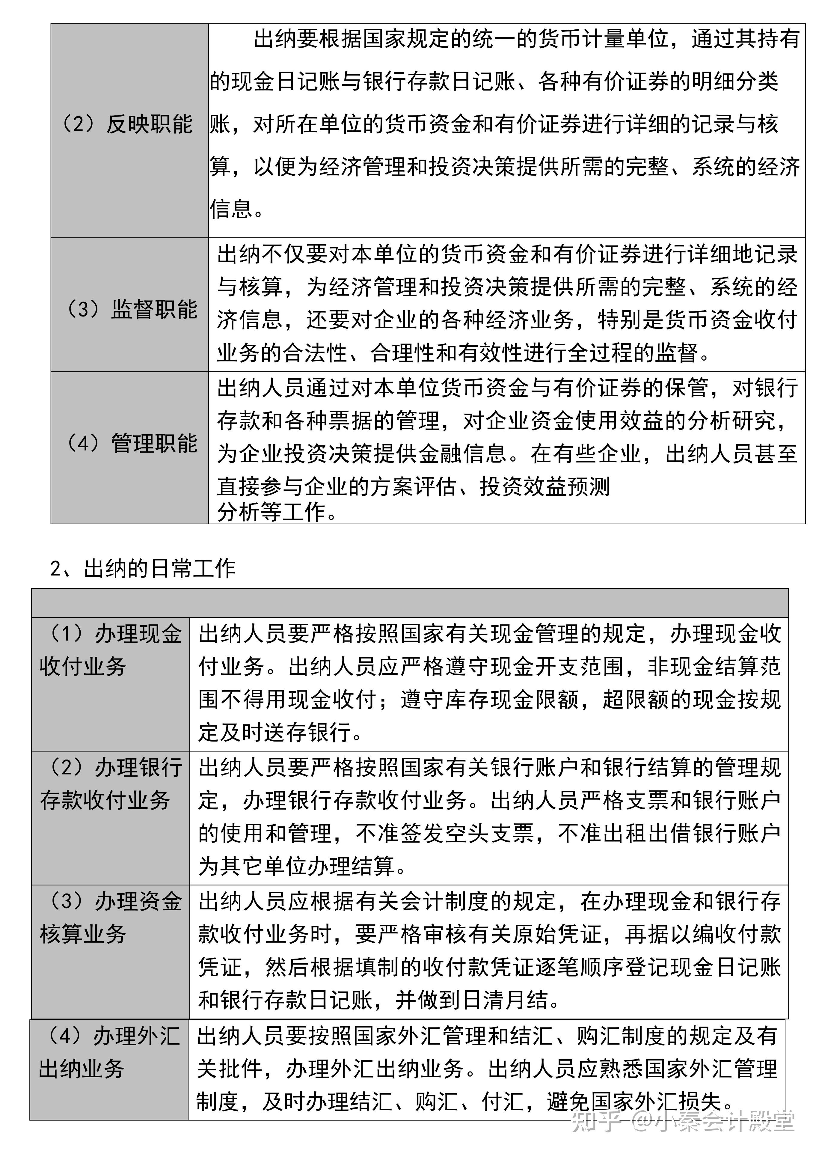出纳不会实操?刚上班没人带?看看这份出纳实务手册,很快能学会 知乎