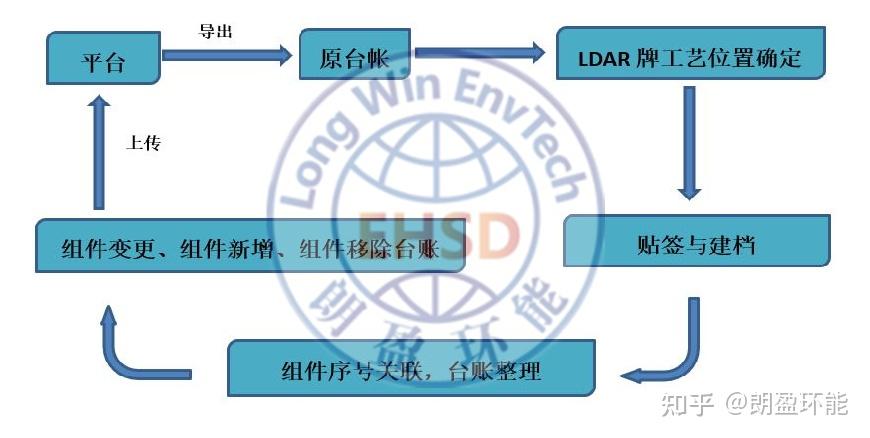 LDAR | 泄漏检测与修复方法概述 - 知乎