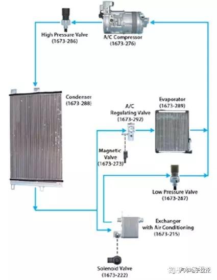 Tesla Model 3 整车冷却系统 - 知乎