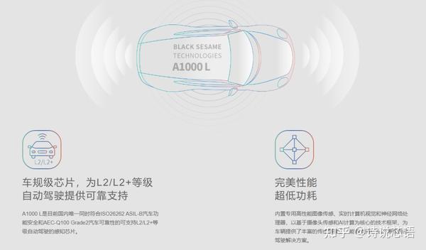 自动驾驶"芯"事-黑芝麻智能 - 知乎