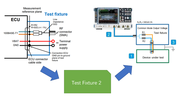 详解100BASE-T1物理层PMA测试 - 知乎