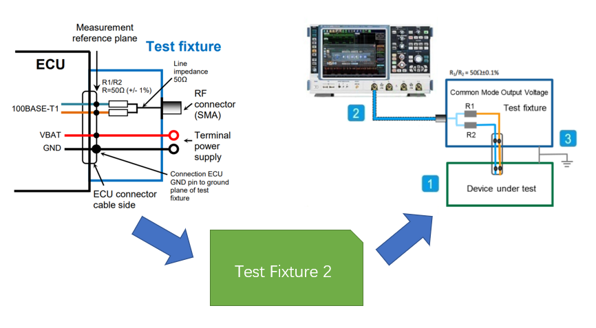 详解100BASE-T1物理层PMA测试 - 知乎