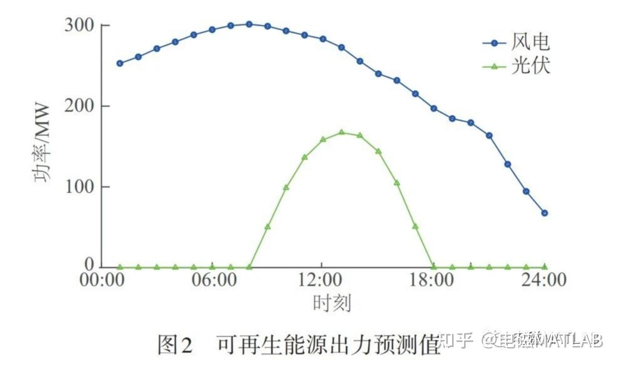 基于合作博弈的综合能源系统电 热 气协同优化 知乎 