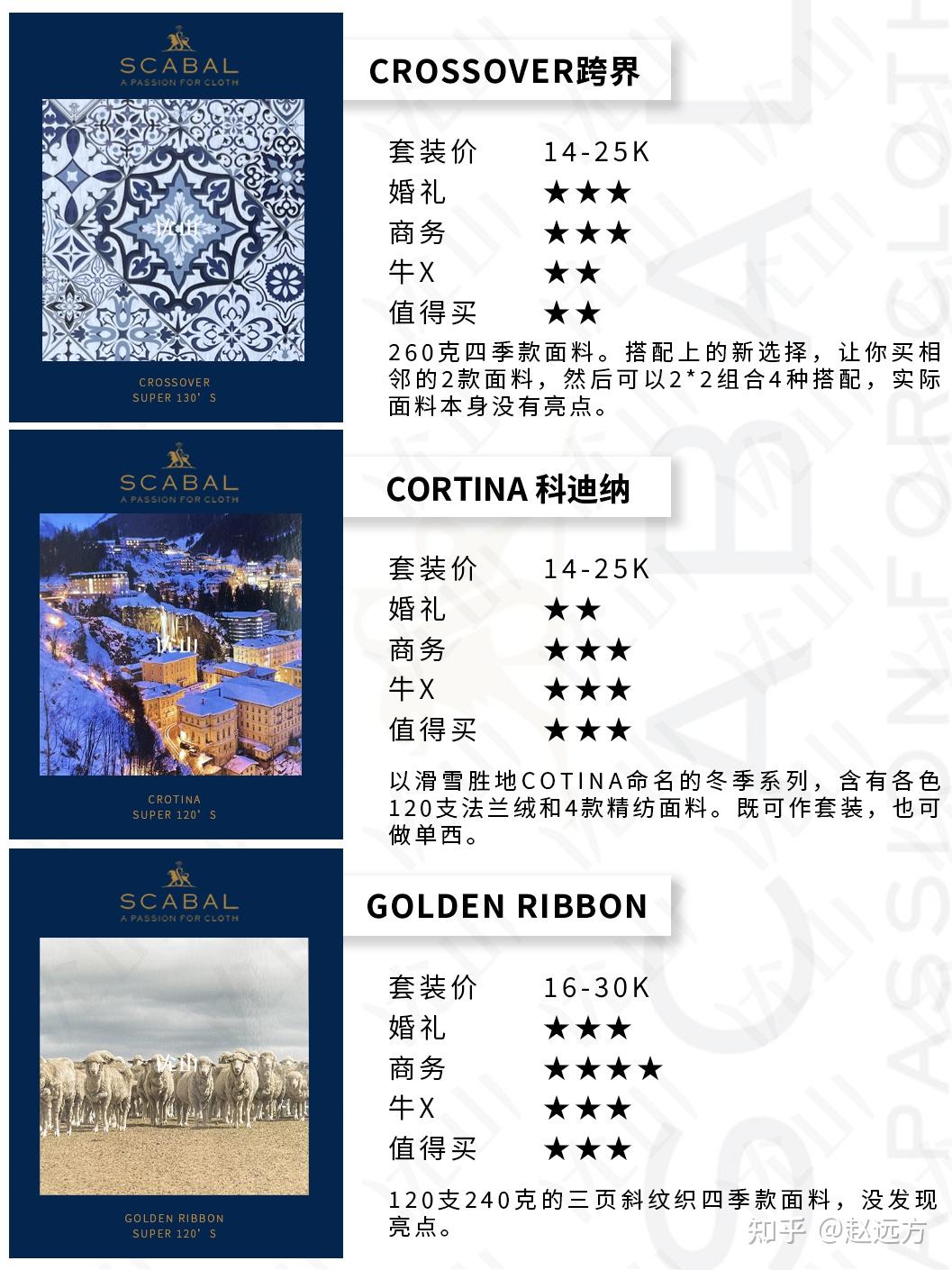 SCABAL世家宝选购指南 - 知乎
