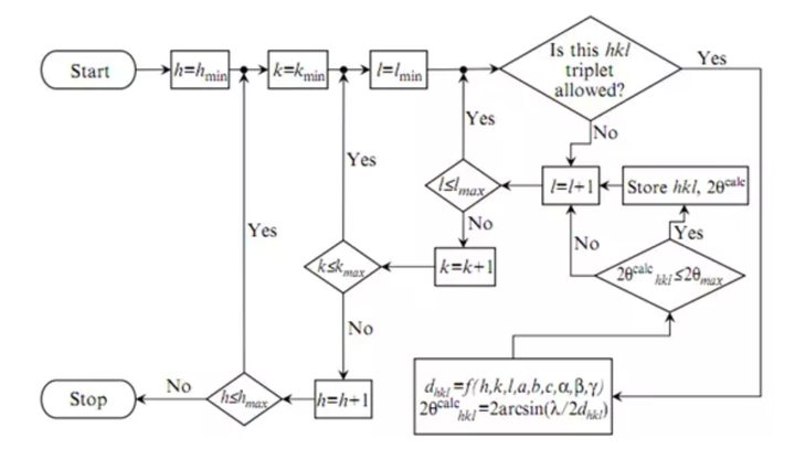 XRD精修的那些事（9）-Fullprof指标化及判据 - 知乎