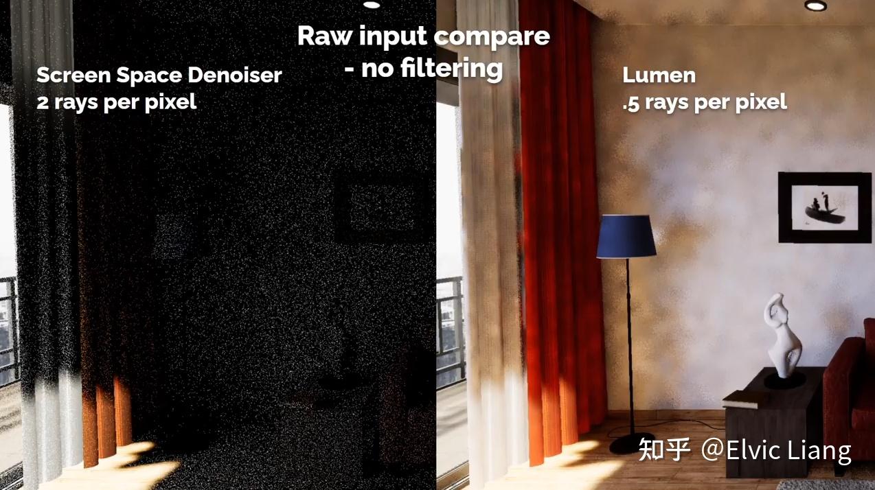 UE5 Lumen原理介绍 - 知乎