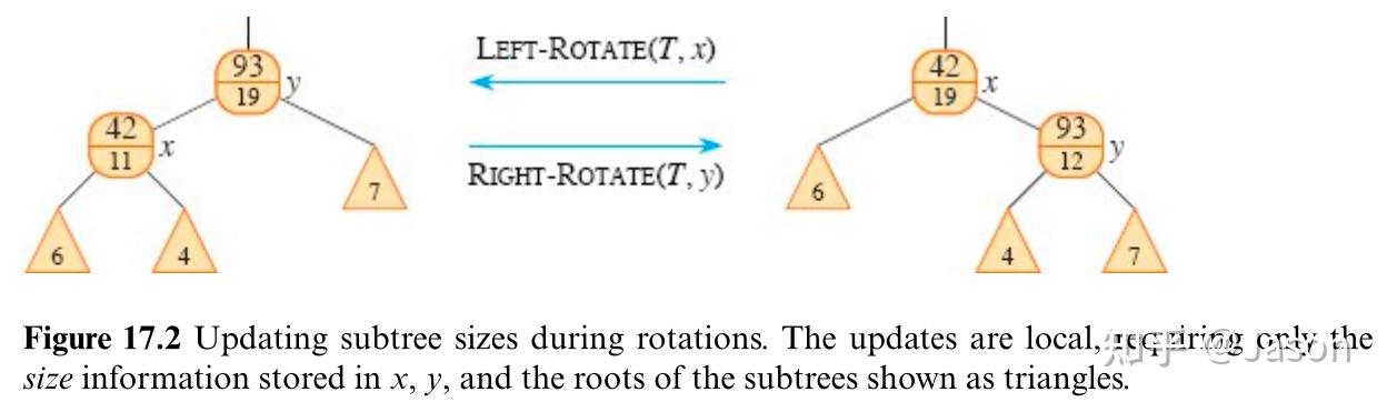 Chapter 17 Augmenting Data Structures - 知乎