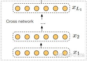 推荐算法(五)——谷歌经典 Deep&Cross Network原理及代码实践 - 知乎