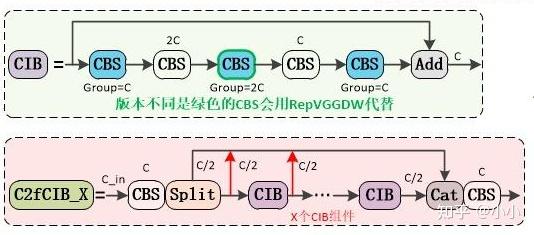 【yolo系列】yolov10 - 知乎