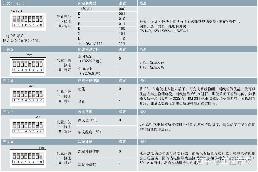 S7-200 移植到 S7-200 SMART 简单移植 - 知乎