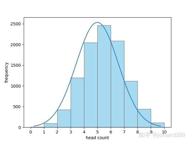 威尔逊得分区间(Wilson Score Interval) - 知乎