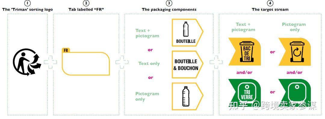 干货收藏 | 法国EPR合规必备，回收标志印刷详解！ - 知乎