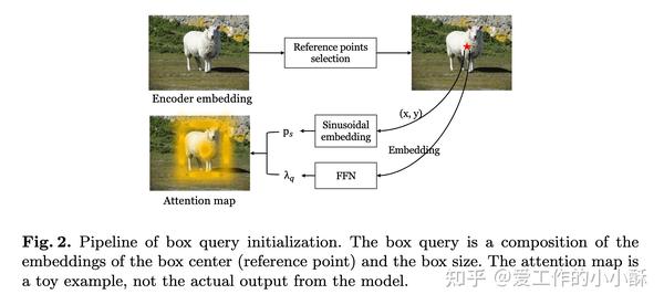 DETR系列模型（13篇论文）总结 - 知乎
