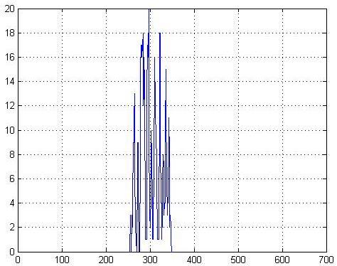 matlab数字图像处理实验报告 - 知乎