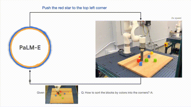 聊聊谷歌发布的PaLM-E，5620亿参数 - 知乎
