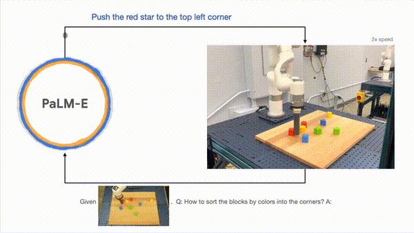 聊聊谷歌发布的PaLM-E，5620亿参数 - 知乎