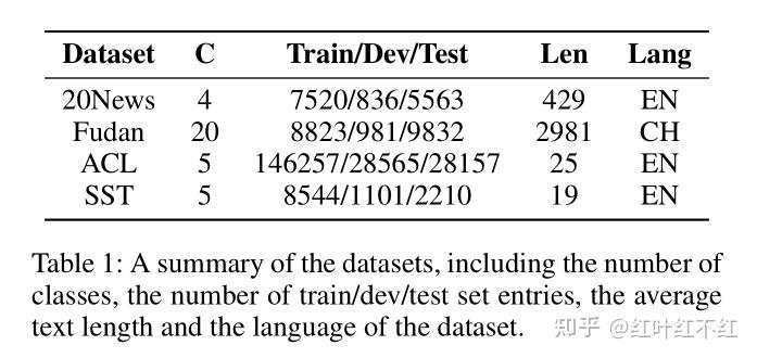 Recurrent convolutional neural networks for text classification - 知乎