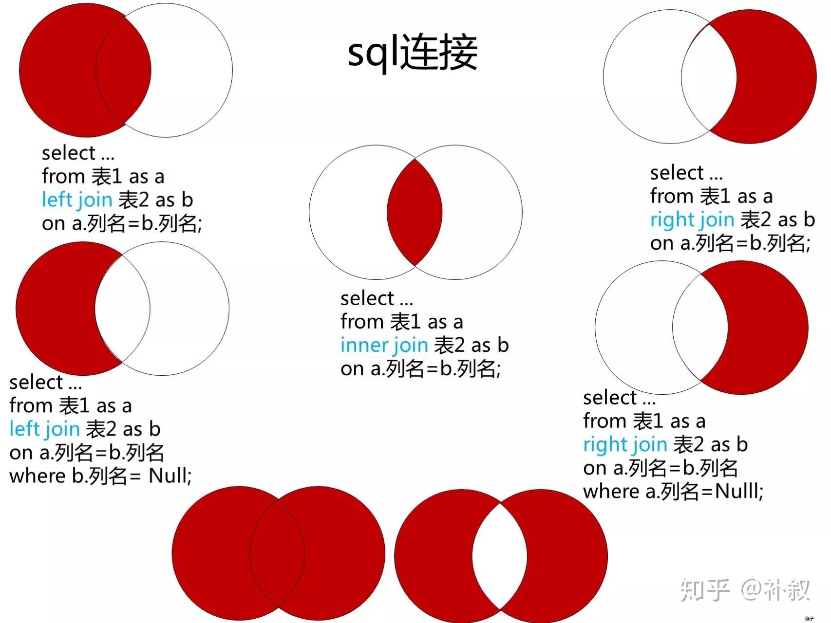 Sql:多表查询 走看看