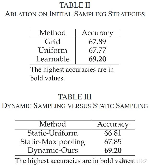 【论文翻译】Dynamic MDETR: A dynamic multimodal transformer decoder for visual grounding - 知乎