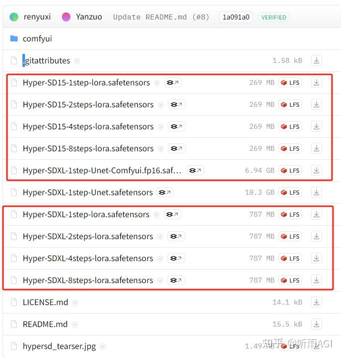 字节又整活，新型框架 Hyper-SD，比 SDXL-Lightning 更优秀！ - 知乎