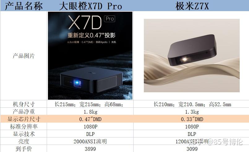 大眼橙 X7D Pro和极米Z7X哪个更好，对比评测轻薄投影仪 - 知乎