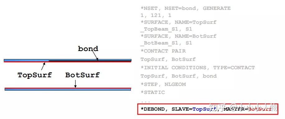 ABAQUS---VCCT 准则 - 知乎