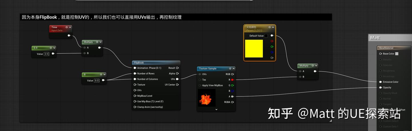 虚幻引擎UE5.6 | 函数应用 | FlipBook（翻书节点）实现火焰动画 - 知乎