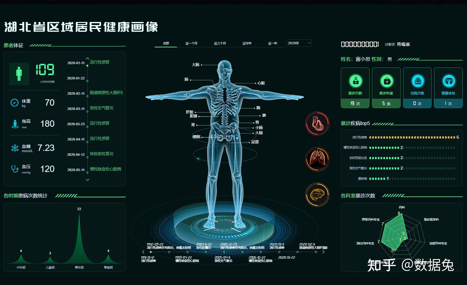 数据分析师需要学会的DIKW模型 - 知乎