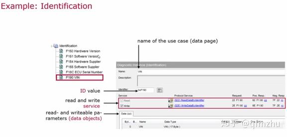【图解CDD】利用CANdelaStudio编辑诊断描述CDD文件带你入门到精通 - 知乎