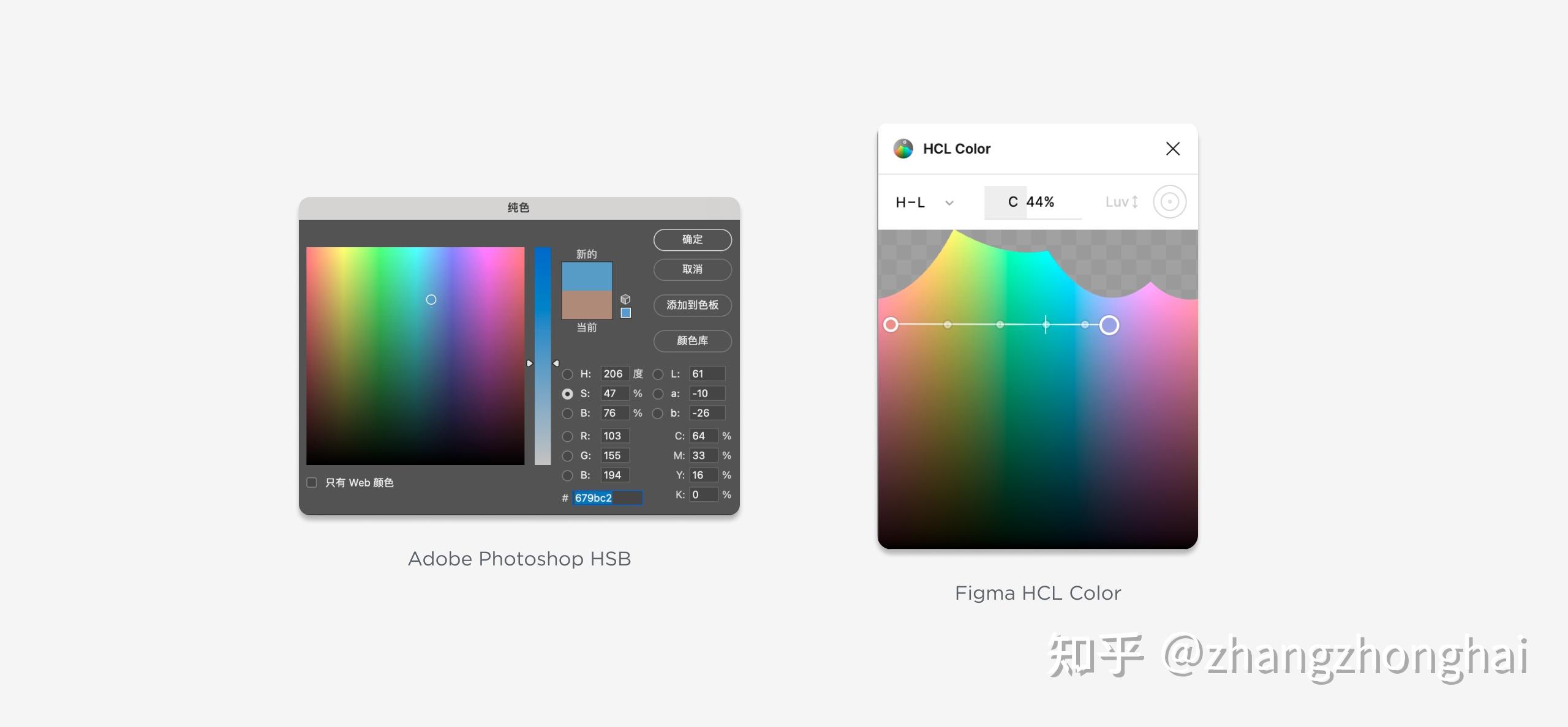 如何用HCL色彩空间构建更具逻辑性的色板 - 知乎