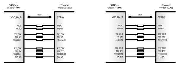 S32K3 以太网接口设计注意事项 - 知乎