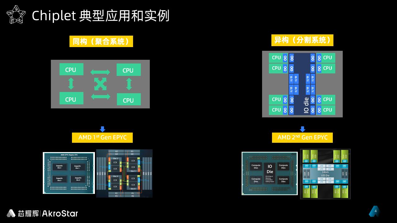 中国Chiplet的机遇与挑战及芯片接口IP市场展望 - 知乎