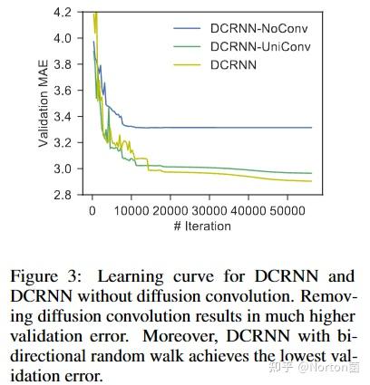 DCRNN论文阅读笔记（内部流程与矩阵维度详解） - 知乎