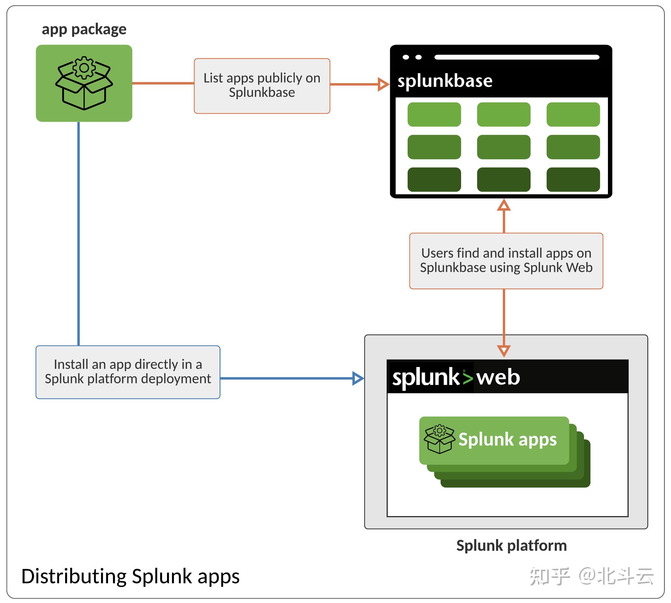 开源免费的数据采集工具 Data Collection - 知乎