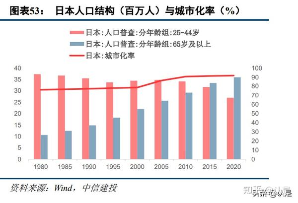 房地产与股票市场走势关系研究:后地产时代,楼市、股市何处去 知乎