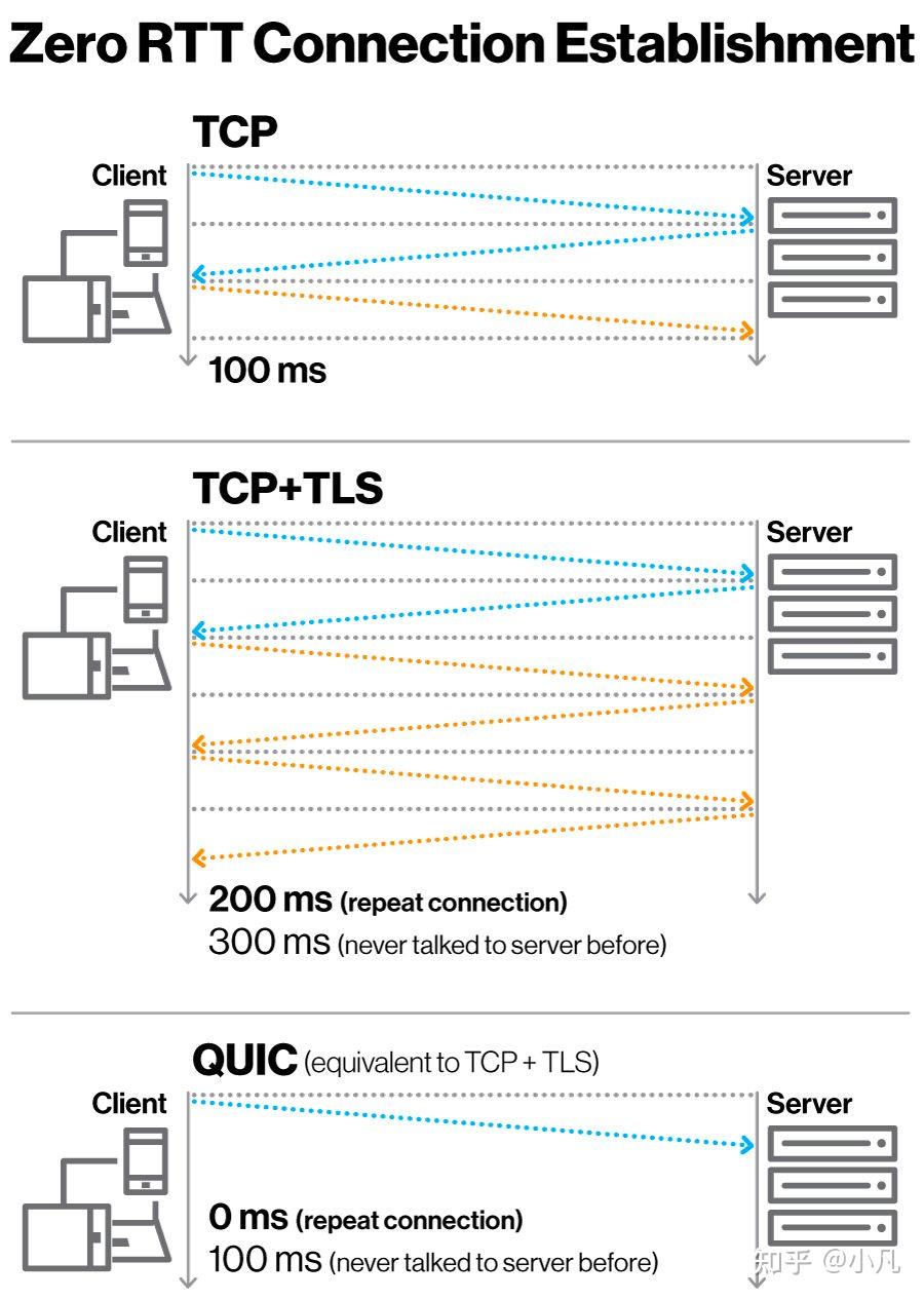 字节一面：如何用 UDP 实现可靠传输？ - 知乎