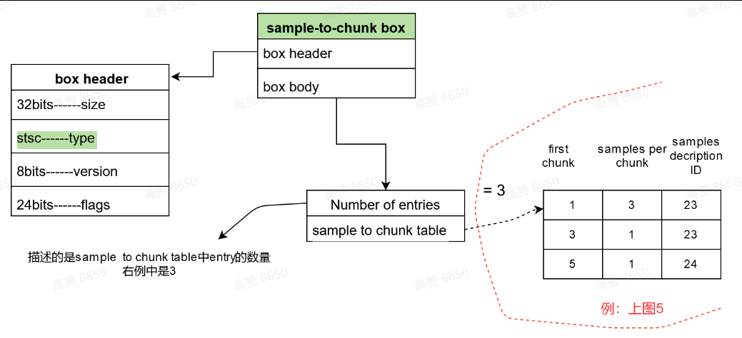 【可能是】最全的mp4文件基础 - 知乎